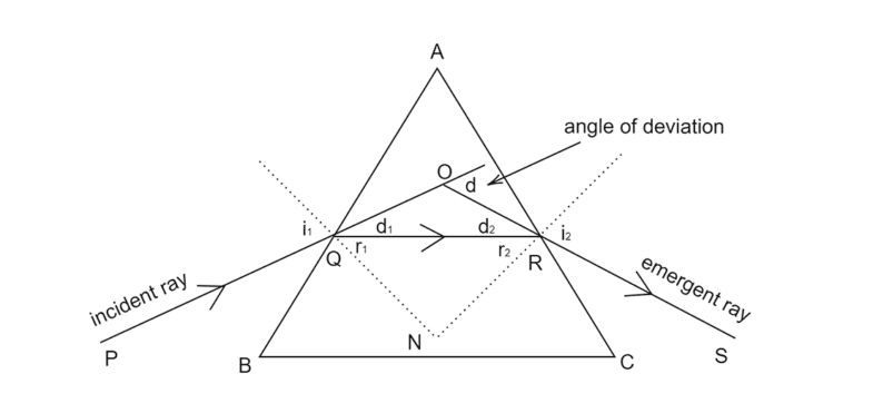 Refractive Index – IOR – MARCO HAYEK